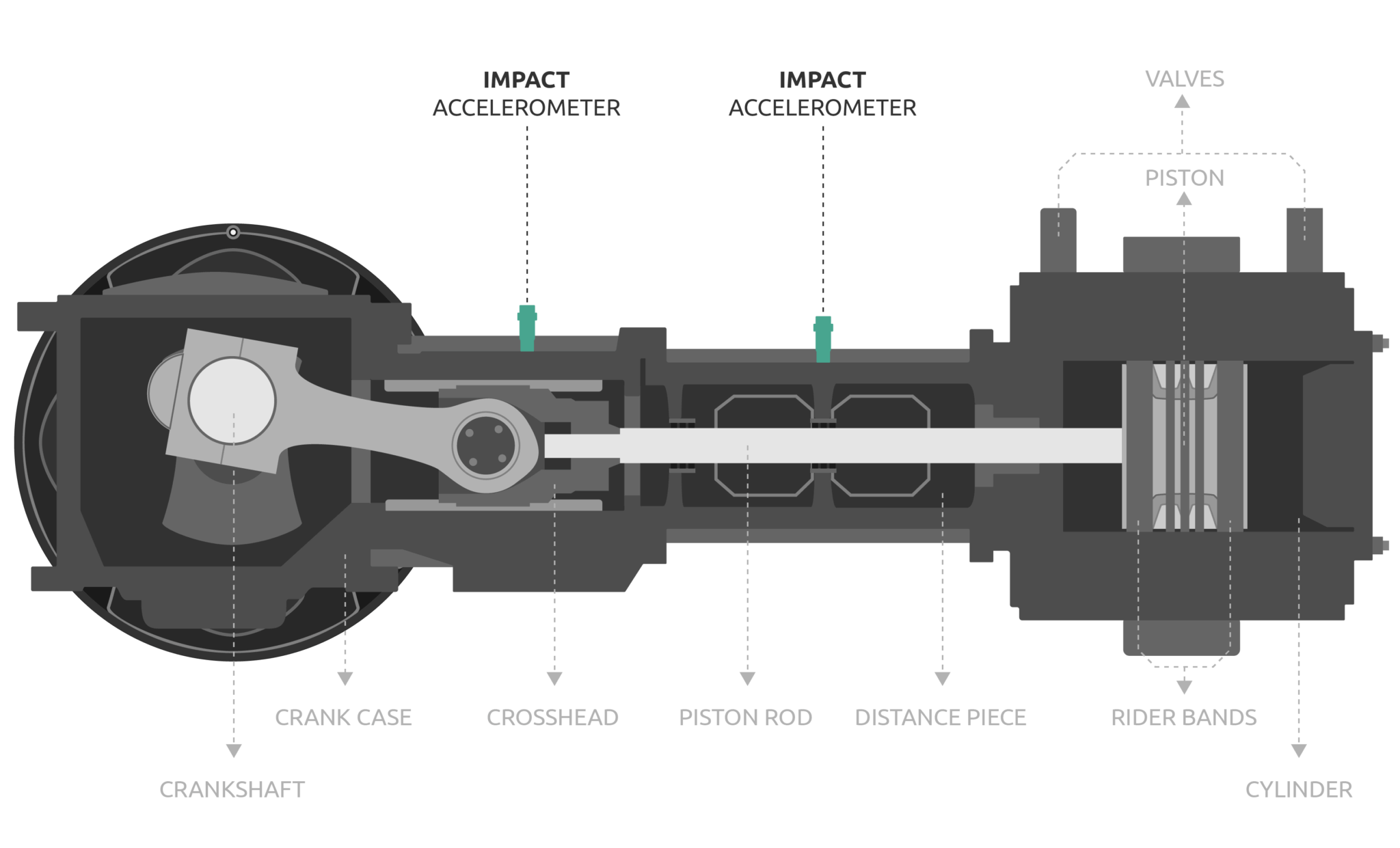 Impact monitoring for reciprocating compressors — Istec Impact monitoring for reciprocating compressors — Istec